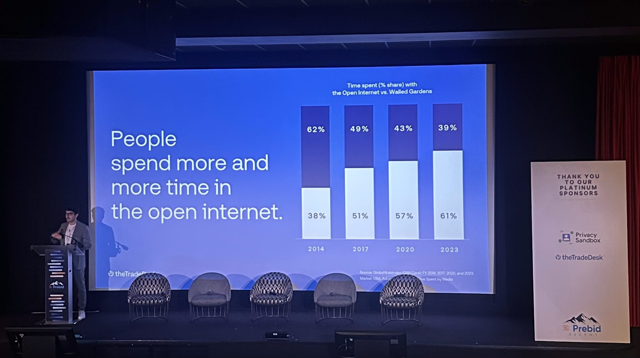 Prebid Ascent 2025 Recap| Blog| Adapex